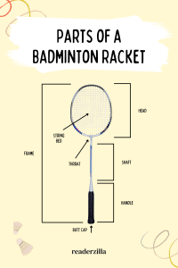 Parts of a Badminton Racket: All You Need to Know - Readerzilla