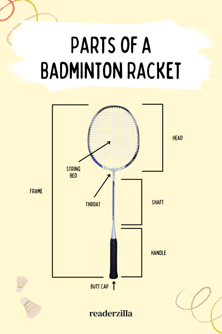 Parts of a Badminton Racket: All You Need to Know - Readerzilla